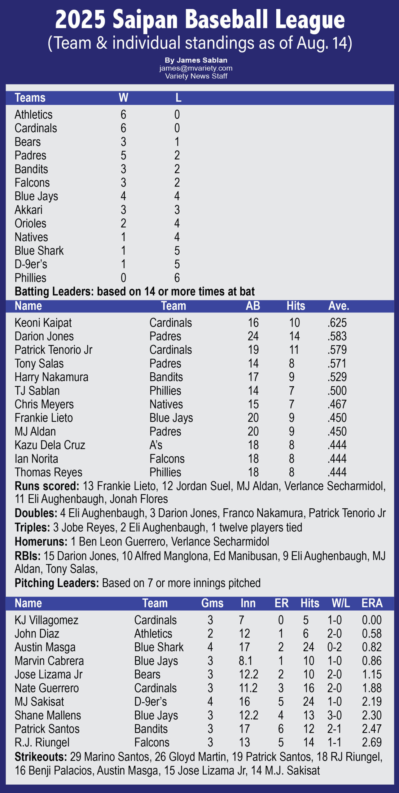 2025 Saipan Baseball League - Marianas Variety News & Views