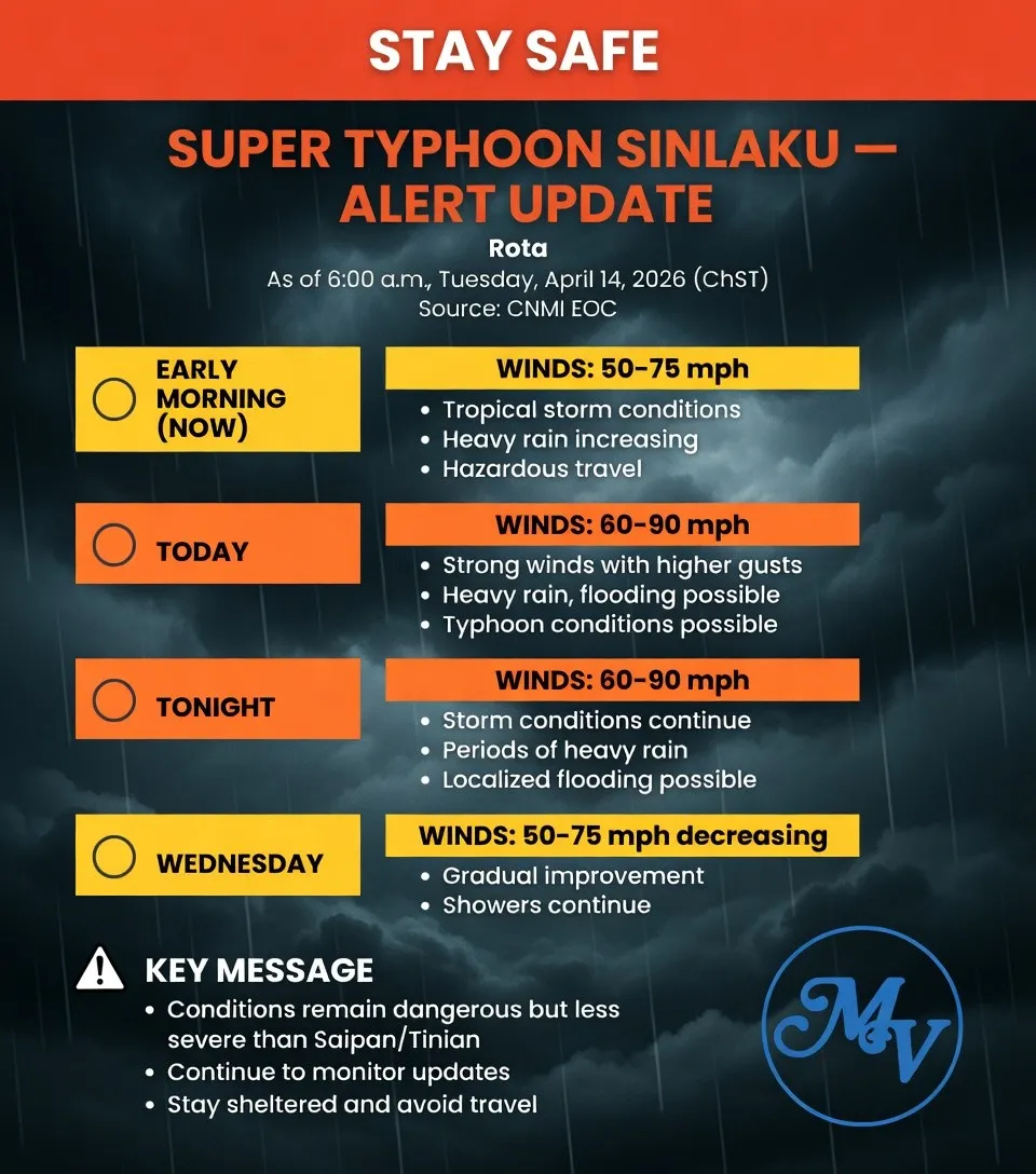 Super Typhoon Sinlaku alert update - Marianas Variety News & Views