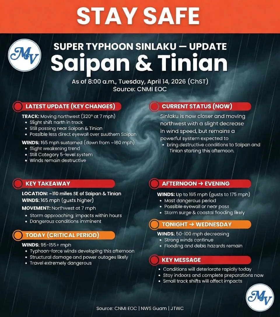 Super Typhoon Sinlaku update - Marianas Variety News & Views